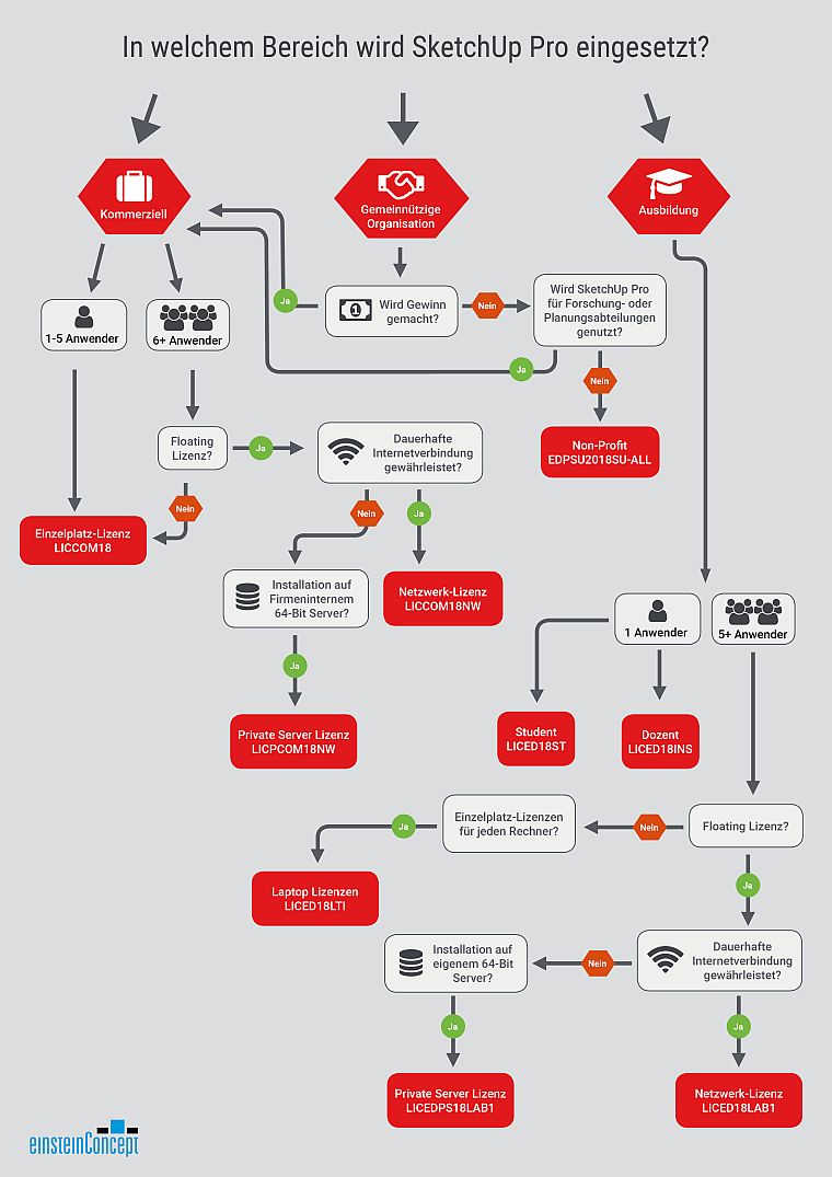 SketchUp Pro - 3D Software download, Lizenz mit Support kaufen